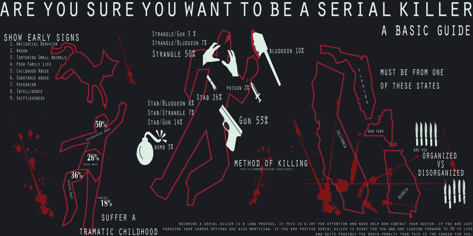 Serial Killer Infographic – Caitlin Granger